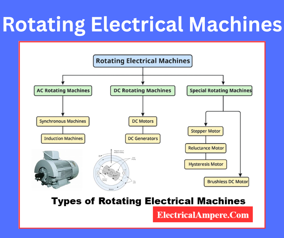 Rotating Electrical Machines – Types, Example, Applications