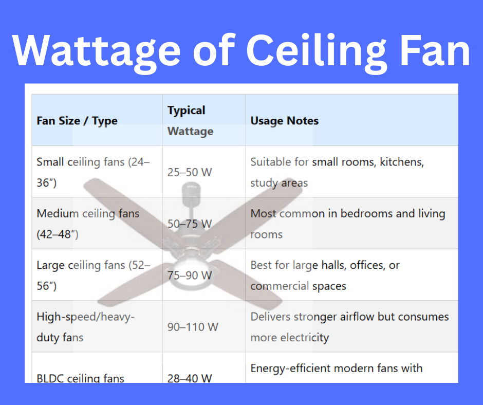 Wattage of Ceiling Fan | Power Consumption, Energy Savings Tips