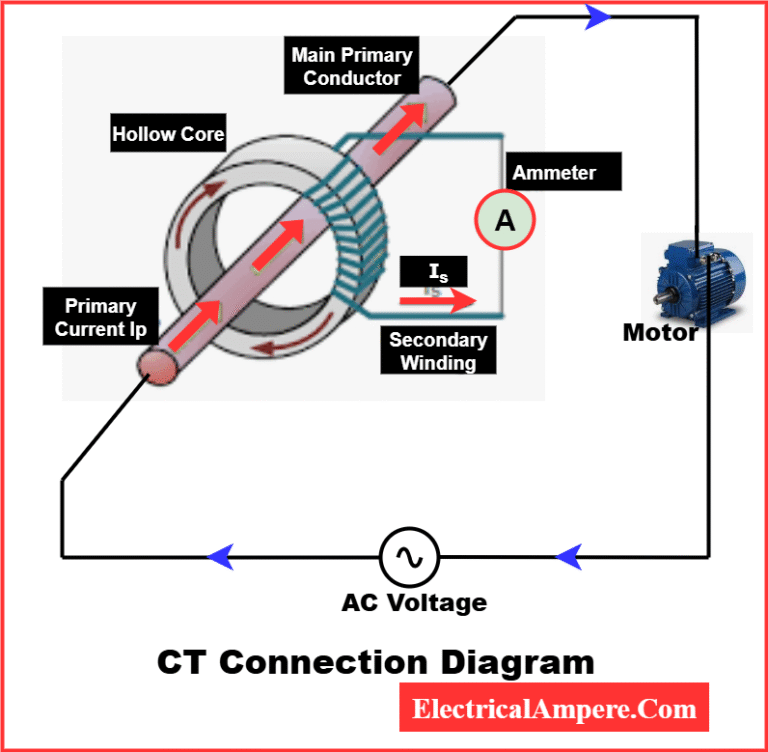 CT Full Form in Electrical | Current Transformer Working & Diagram