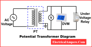 Potential Transformer (PT) – Definition, Working, Types, Diagram