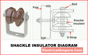 Shackle Insulator: Types, Working, Diagram & Applications