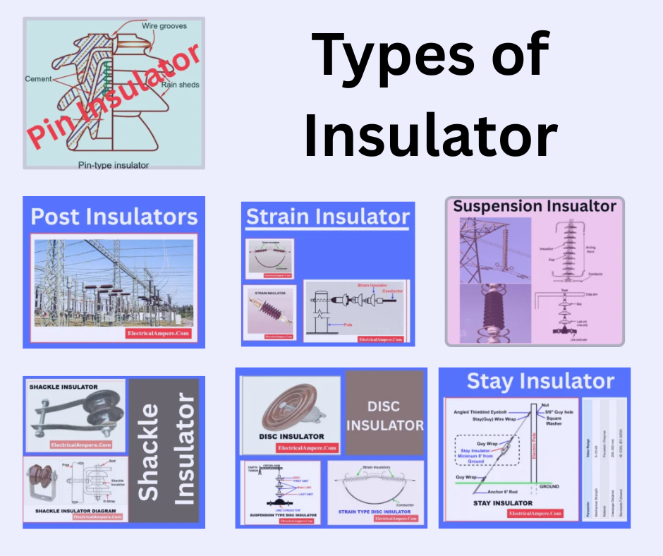 Types of Insulators in Transmission Line: Pin, Suspension, Shackle