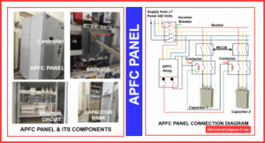 APFC Panel – Full Form, Working, Components, Wiring Diagram