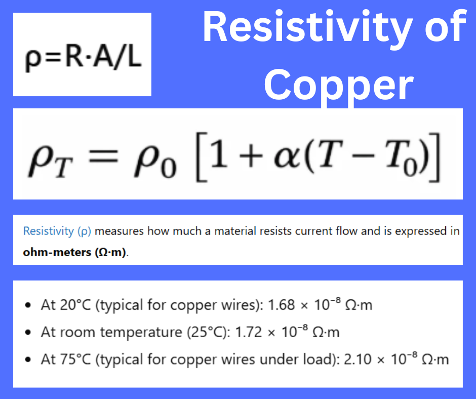 Resistivity of Copper: Formula & Values at 20°C, 75°C